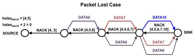 ACKs and NACKs Definition: The Foundation of Reliable Data Transmission