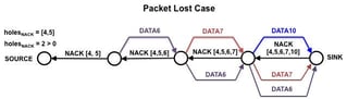 ACKs and NACKs Definition: The Foundation of Reliable Data Transmission