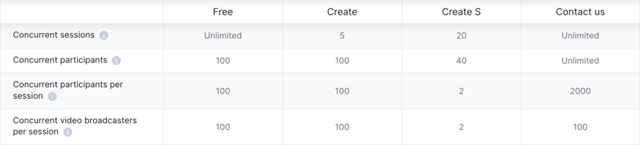 Digital Samba Pricing Updates: 10,000 Free Minutes, Small Meeting Plans ...