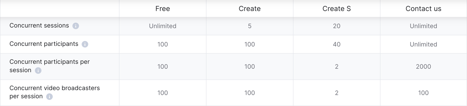 Digital Samba Pricing Updates: 10,000 Free Minutes, Small Meeting Plans ...
